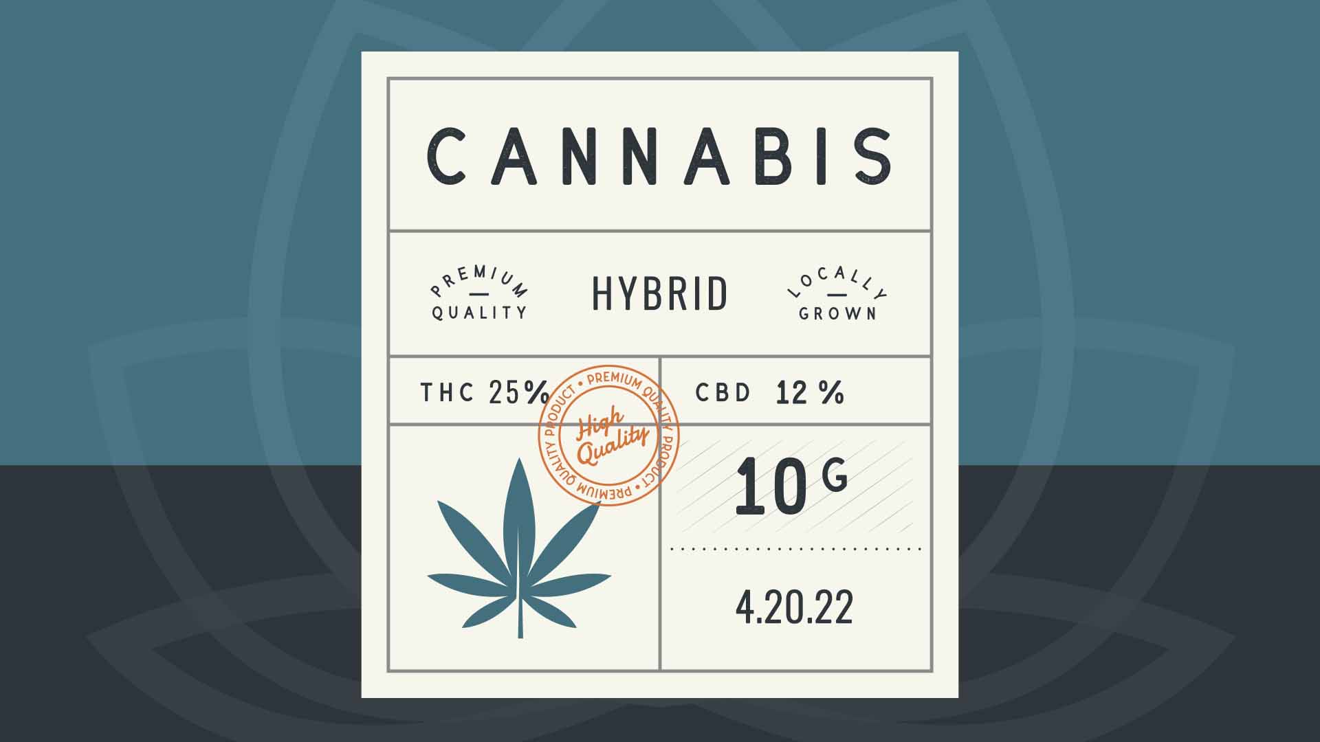 How to Understand Lab Analysis on Cannabis Product Labels - Bloom ...
